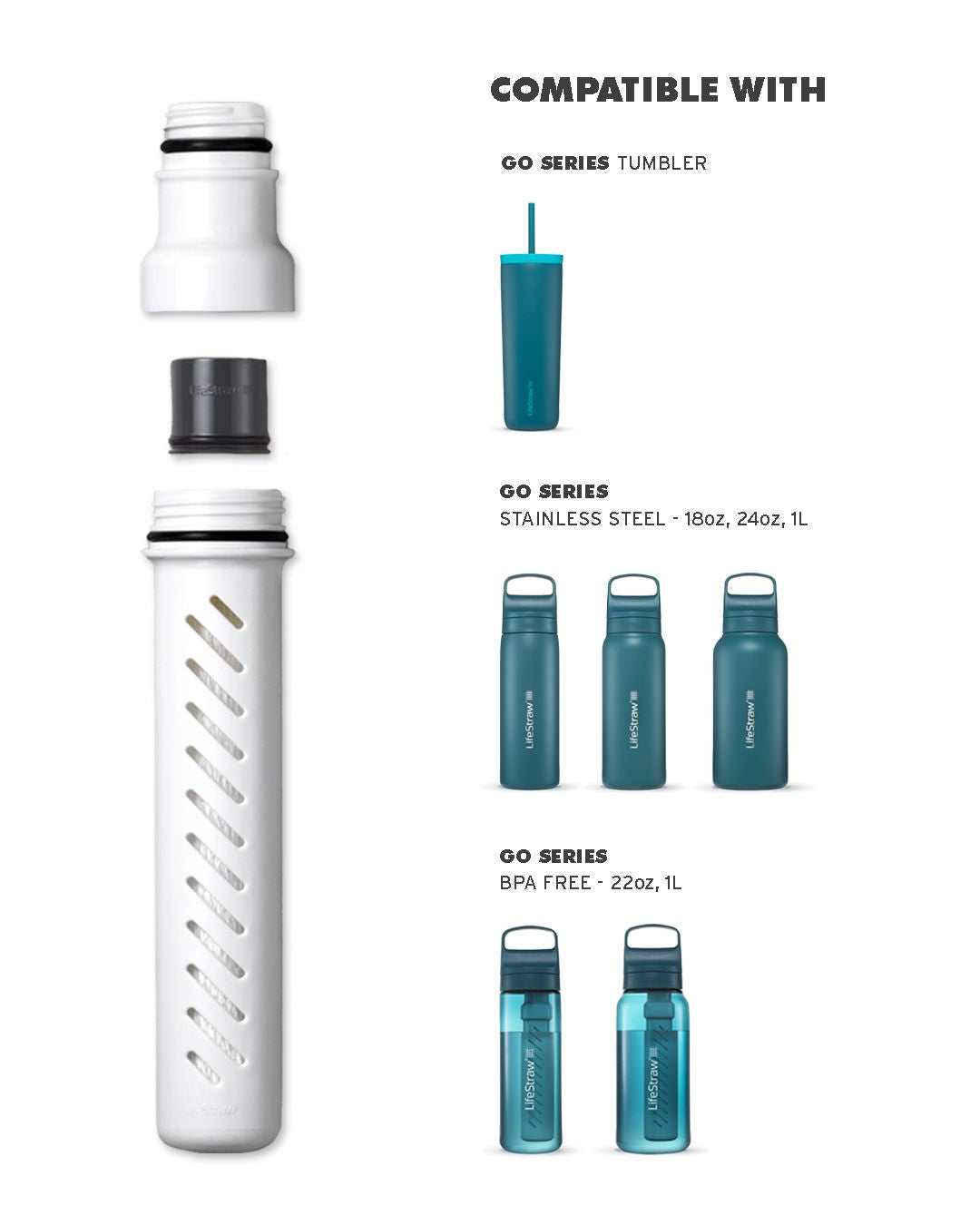 LifeStraw Go Series Replacement Membrane Microfilter | LifeStraw Water ...