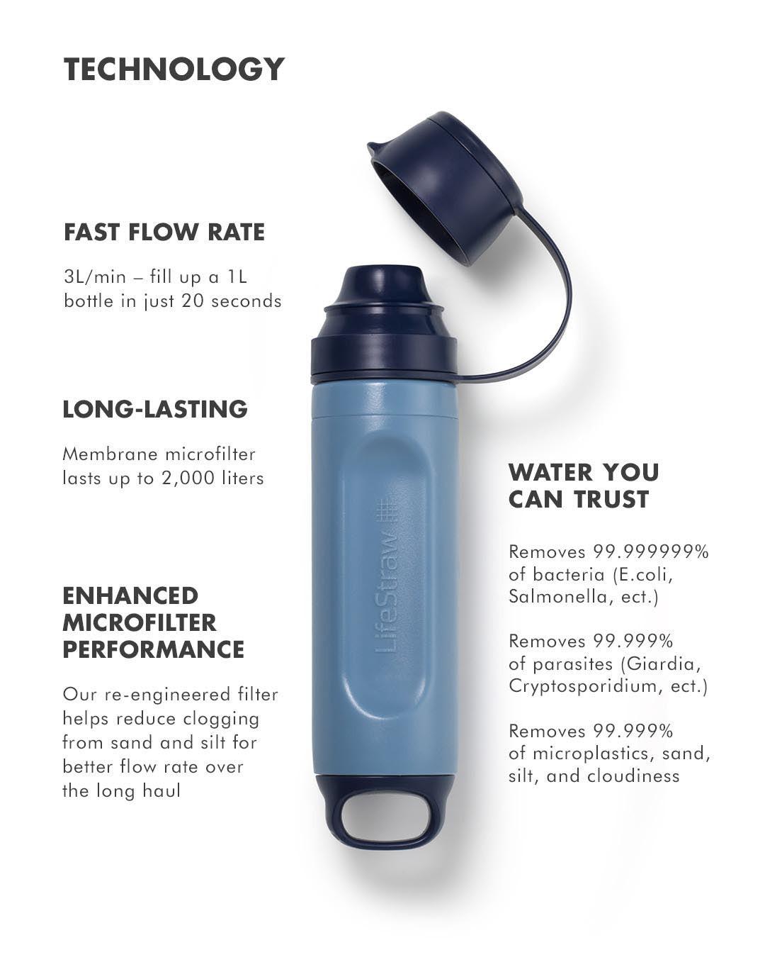 LifeStraw Peak Series All in One Filter | LifeStraw Water Filters ...