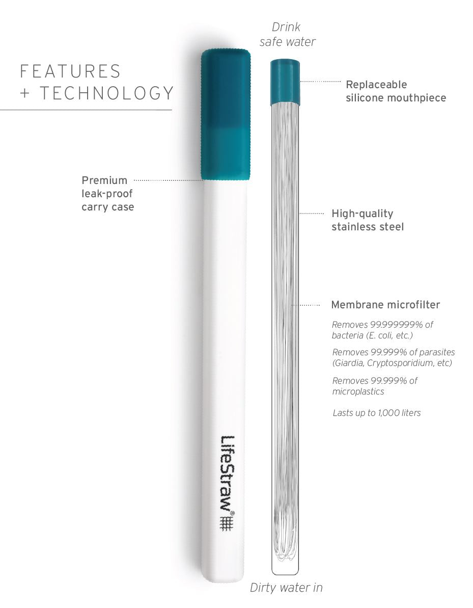 LifeStraw Sip – Steel Water Filter Straw - Invention Of The Year Award ...